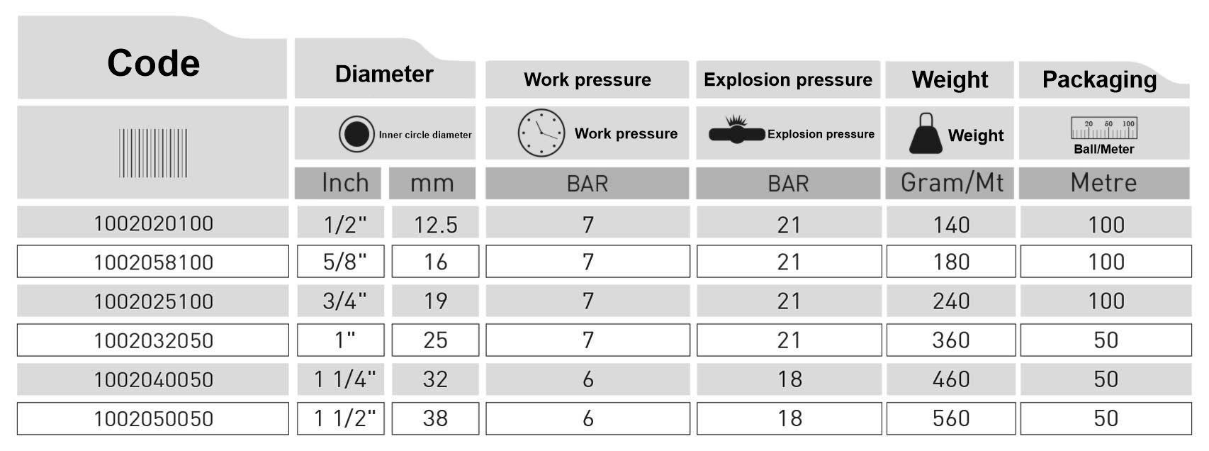 Edit product details / Smartstore administration