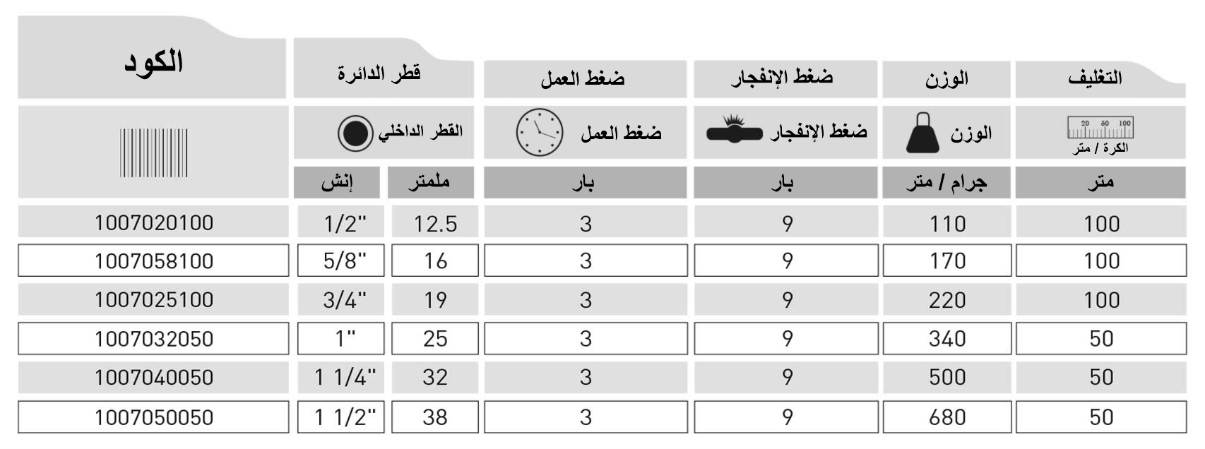 Edit product details / Smartstore administration